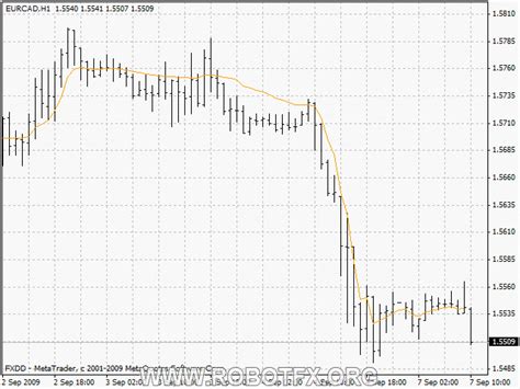 📈 Adaptive Rsi Indicator Metatrader 4