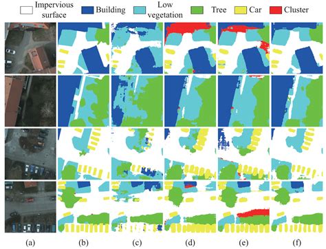 Remote Sensing Free Full Text Cross Domain Multi Prototypes With Contradictory Structure
