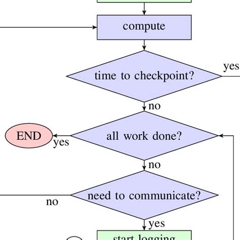 open mpi architecture download scientific diagram