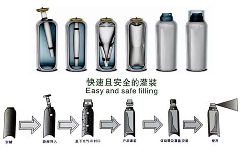医药喷雾剂灌装设备生产案例及方案 武汉菲泰克
