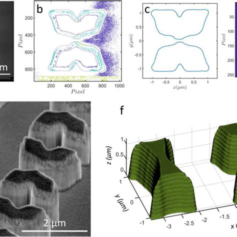 Generation Of 3 D Meta Atom Geometry From Scanning Electron Microscope