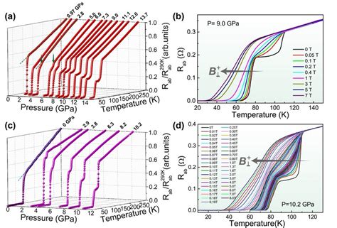 The Characterizations Of The Superconducting Properties For The Download Scientific Diagram