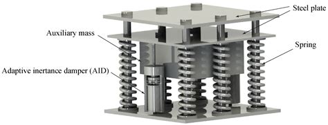 Passive And Active Structural Vibration Control In Civil Engineering At