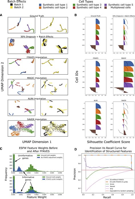 Entropy Sorting Of Single Cell RNA Sequencing Data Reveals The Inner Cell Mass In The Human Pre