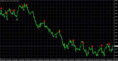 MA CrossoverWithPrice Indicator Forex Trading Systems