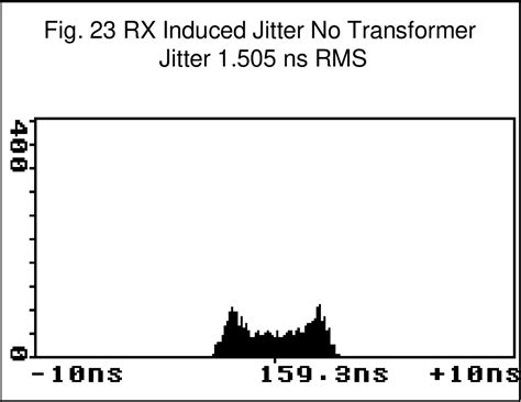 Figure 1 From The Effects And Reduction Of Common Mode Noise And Electromagnetic Interference In
