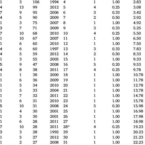 The C Index And Affiliated Statistics Download Scientific Diagram