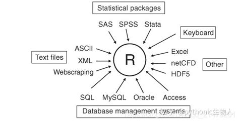 R 提取列形成新数据框r语言基础2 向量矩阵数组数据框数据io实用函数我叫土鸡的博客 Csdn博客 R 提取列形成新数据框r语言基础2 向量矩阵数组数据框数据io实用函数我叫土鸡的博客 Csdn博客