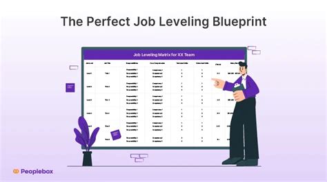 Job Leveling Matrix What Is It And How To Implement It Free Template