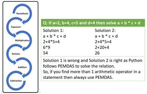 Operators And Expressions In Python Study Trigger