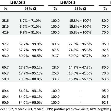 The Sensitivity Specificity Positive Predictive Value And Negative Download Scientific