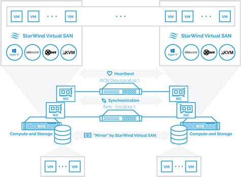 Hyper V Cluster Event Id 1544 Virtualization Spiceworks Community
