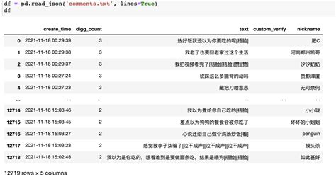 数据分析中如何用Python轻松挖掘相似评论文本 腾讯云开发者社区 腾讯云