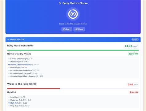 3d Body Visualizer And Health Tools Body Shape Visualization 3d Body Visualizer And Health Tools Body Shape Visualization