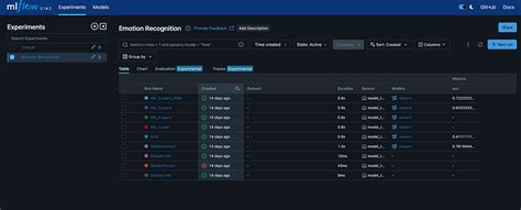 Building A Scalable Speech To Text Service With Azure Kubernetes And