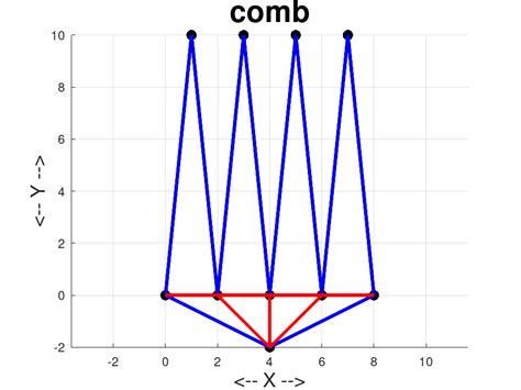Polygontriangulatetest