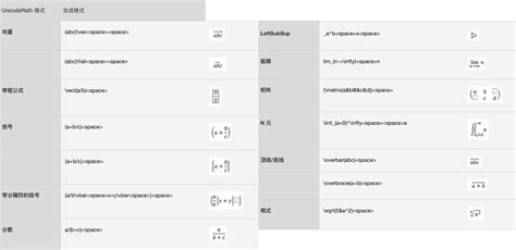 Word 中使用 UnicodeMath 和 LaTeX 的线性格式公式 苹果Mac版 注册机 安装包 Mac助理