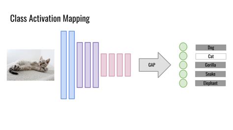 The Structure Of A Neural Network For Image Classification With A Download Scientific Diagram