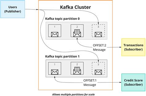Kafka Vs Rabbitmq Which Is The Right Messaging Tool For You