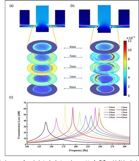 figure 3 from a broadband low frequency muffler based on neural network method and helmholtz