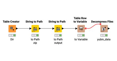 Use Decompress Files With Variables Knime Community Hub