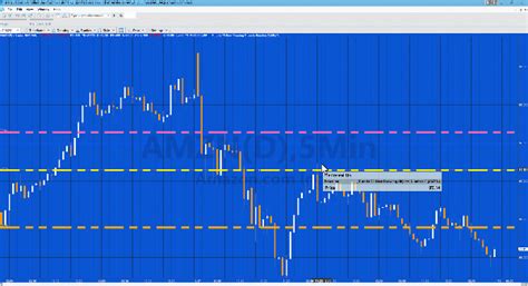 Tutorial 72 Draw Horizontal Lines Updated Version Tradestation Easylanguage Tutorials