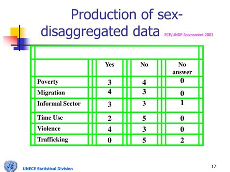 PPT Gender Statistics What Is All About PowerPoint Presentation Free Download ID 3581486