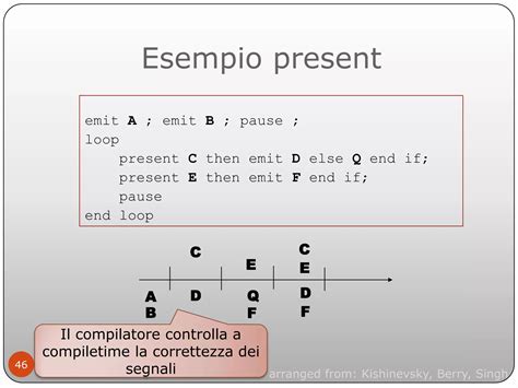 High Level Synthesis Using Esterel Ppt