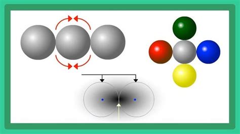 Molecular Shapes Science Interactive PBS LearningMedia