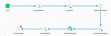 Moving Data Between Forms Within A Process Flowwright