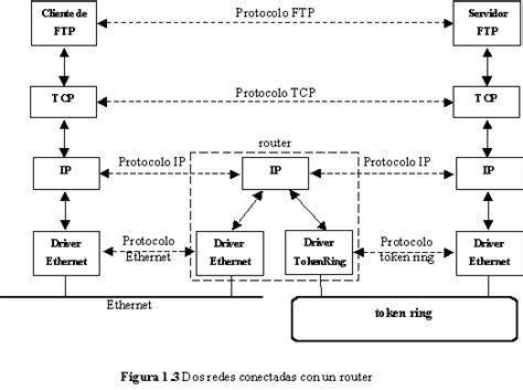 comunicación entre procesos usando sockets