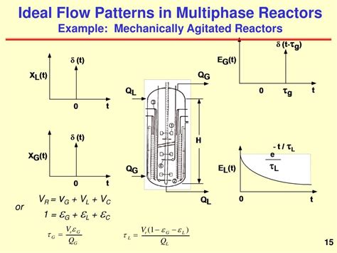 ppt basic design equations for multiphase reactors powerpoint