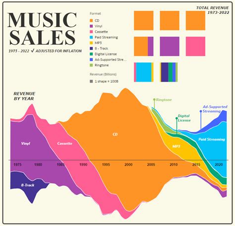 Oracle Analytics Data Visualization Challenge