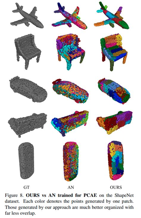 Shape Reconstruction By Learning Differentiable Surface Representations Jianfei Guo