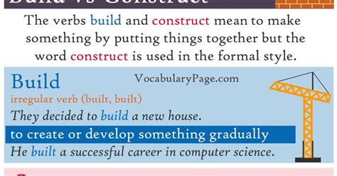 Build Vs Construct