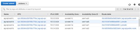 Sql Server Always On Availability Group Cluster In The Aws Cloud ~ Datablogs