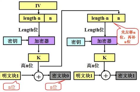 java对称加密工作模式原理详解 编程语言 亿速云