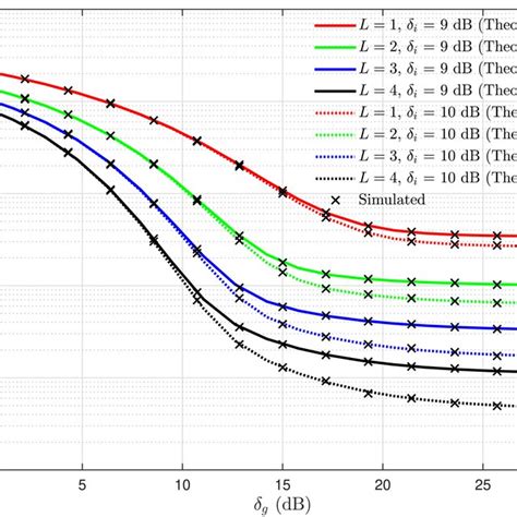 Constellation Of The 16‐quadrature Amplitude Modulation Qam