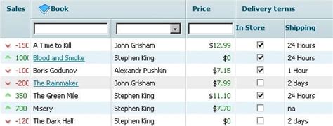 Sort Your Html Tables With Ajax And Javascript Bit Repository