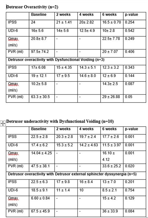 Ics 2024 Abstract 117 Role Of Conventional Urodynamics Video
