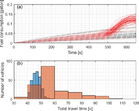 Figure 1 From A Constrained Optimal Control Framework For Vehicle Platoons With Delayed