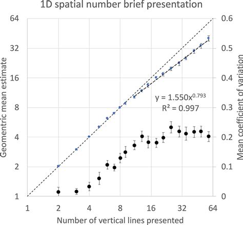 spatial number estimation results for linear arrays of elements black