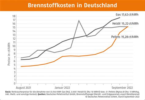 Heizölpreise Aktuell Arbeiterkammer Kärnten Uodp