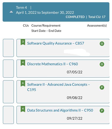 feels good mang r wgu compsci