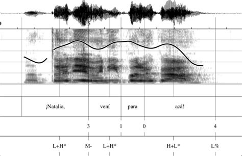 Waveform Spectrogram And F0 Trace For The Command ¡natalia Vení Para