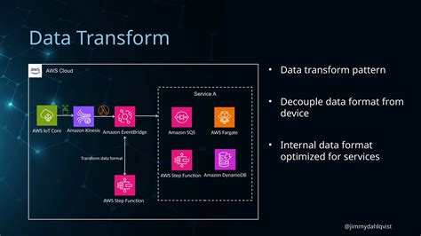 Event Driven And Serverless In The World Of Iot Ppt