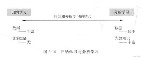大数据概论 理论基础大数据理论基础 Csdn博客