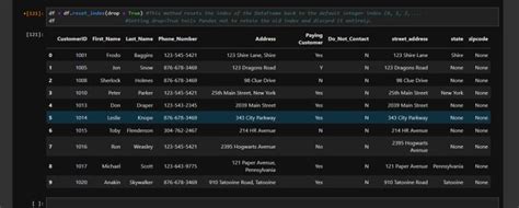Datascience Pandas Numpy Matplotlib Datacleaning Webscraping Minhaj Pk