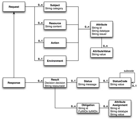 Argus Pep Client Java Programming Interface — Argus Documentation 17