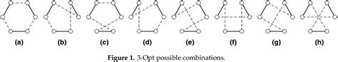 Figure 1 From Dynamic Flying Ant Colony Optimization Dfaco For Solving The Traveling Salesman
